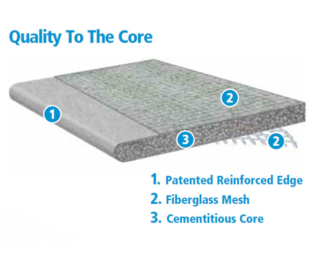 PermaBase® Cement Board | Laydex Building Solutions